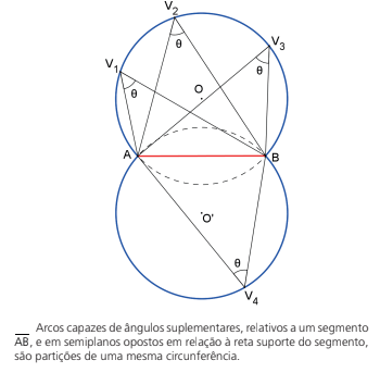 Angulos na circunferência - Promilitares