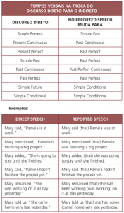 REPORTED SPEECH - Promilitares