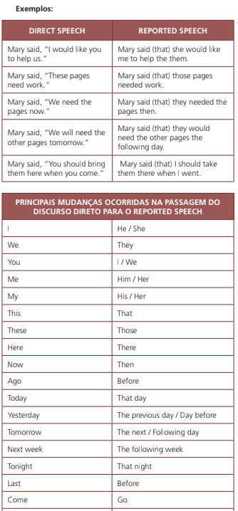 REPORTED SPEECH - Promilitares