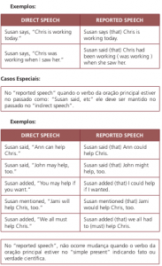 REPORTED SPEECH - Promilitares