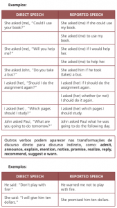 REPORTED SPEECH - Promilitares